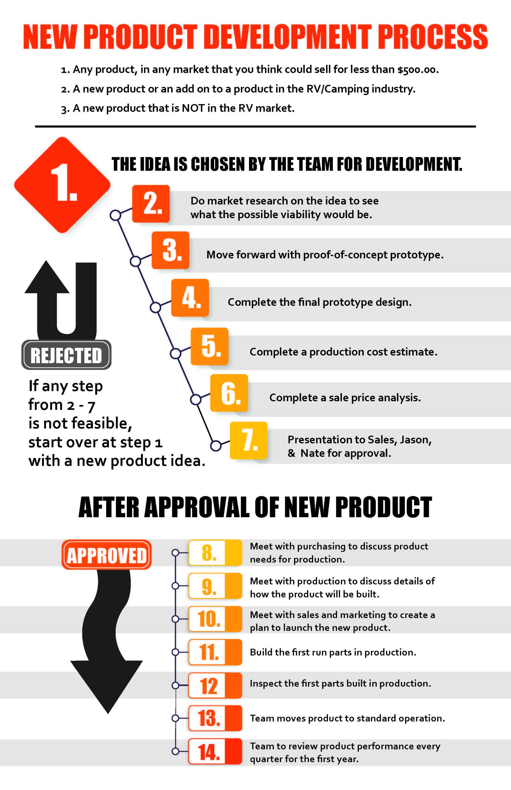 New Product or New Service - EQ United